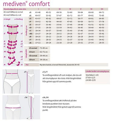 mediven comfort kompressionsstrumpbyxor | medi Sweden
